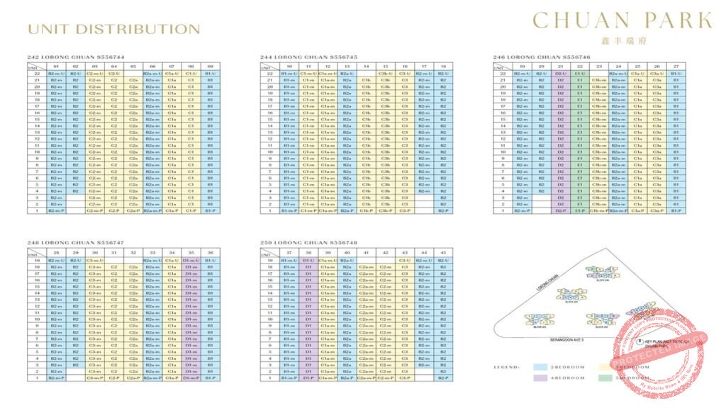 The Chuan Park Elevation Chart | Previewing 2024